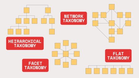 What is website taxonomy? - Ready Artwork