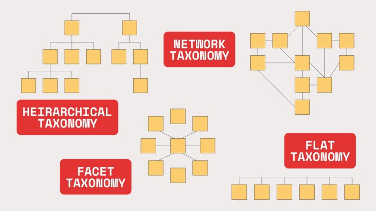 What is website taxonomy? - Ready Artwork - Website, Design, Marketing